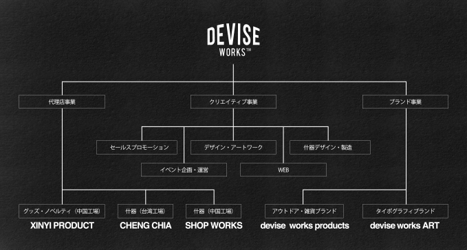 deviseworks
